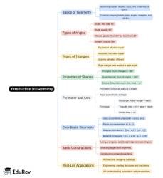 Mind Map: PDF Download