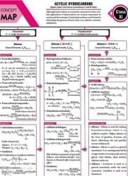 Chemistry mind maps for quick revision. PDF Download