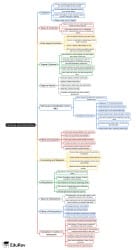 Mind Map: Cyclones and Anticyclones - UGC NET PDF Download