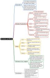 Mind Map: Animals and Birds - English for Class 1 (Mridang) PDF Download