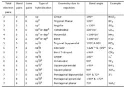Chemical Bonding and Molecular Structure, Class 11, Chemistry Detailed ...