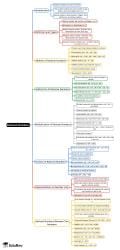 Rational Numbers Mind Map - Class 8 PDF Download