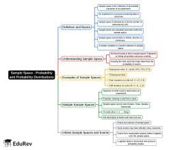 Mind Map: Sample space - Probability and probability Distributions ...