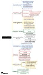 Mind Map: Panchayati Raj System in Karnataka - KPSC KAS (Karnataka) PDF ...