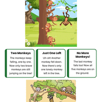 Visual Story Five Little Monkeys - English for Class 1 (Mridang) PDF ...