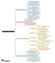 Mind Map: Numericals - National Income - UGC NET PDF Download