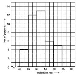 Points to Remember- Introduction to Graphs (old content) - Class 8 PDF ...