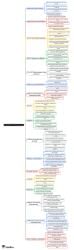 Mind Map: Embedded Communications - Embedded Systems (Web) - Computer Science Engineering (CSE ...