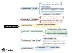 Complex Analysis Mind Map - UPSC PDF Download