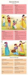 Visual Story: Harvest Hymn - English Poorvi Class 8 - New NCERT PDF ...