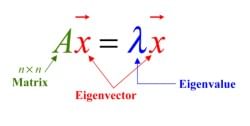 Eigenvalues and Eigenvectors - Control Systems - Electrical Engineering (EE) PDF Download