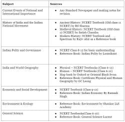 UPPSC (UP) Exam Preparation Strategy and tips 2025
