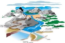 Structures for Water Storage, Investigation, Planning and Layout (Part