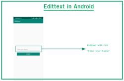 EditText widget in Android using Java with Examples - Software Development PDF Download