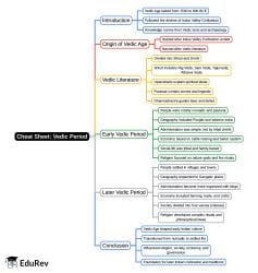 Vedic Period Mind Map - CUET Humanities PDF Download