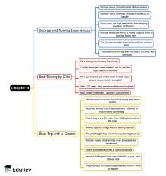 Mindmap: Chapter 9 - English Class 9 PDF Download