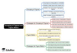 Mind Map: Grouping of Figures and Figure Matrix - Class 2 PDF Download