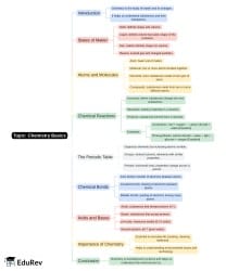 Mind Map: PDF Download