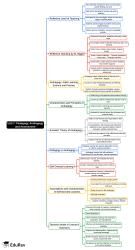 Mind Map: Unit 7: Pedagogy, Andragogy and Assessment - Crash Course for UGC NET Education PDF ...