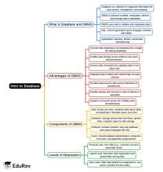 Mind Map: Intro to Database - UPSC PDF Download