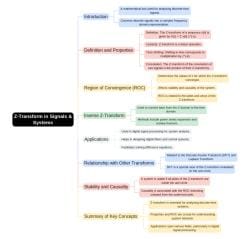 Mind Map: Z-Transform in Signals and Systems - Signals and Systems ...