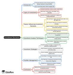 Mind Map: Investment Decisions - B Com PDF Download