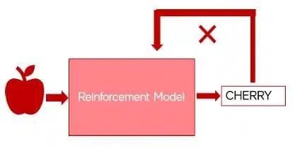 Advanced Concepts of Modeling in AI Chapter Notes - Artificial ...