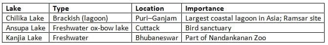 Cheat Sheet Geography of Odisha - Odisha State PSC (OPSC) Preparation