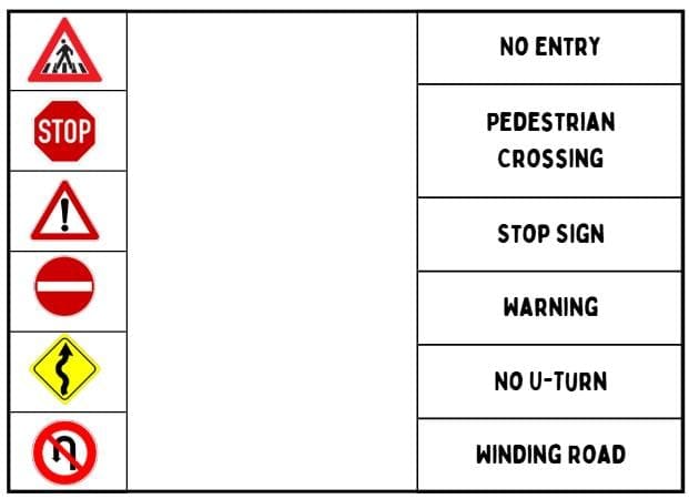 Road Traffic Signs Important Questions - Class 1 General Knowledge