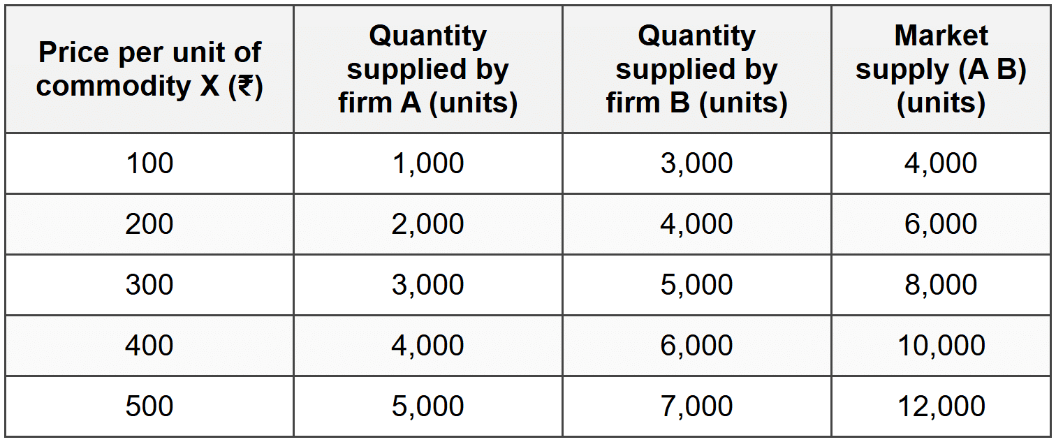 Supply and Demand Chapter Notes - JAIIB PDF Download