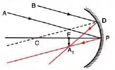 Reflection Of Light Chapter Notes - Physics Class 9 ICSE PDF Download