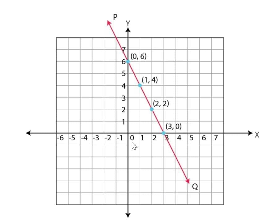 Important Formulas: Linear Equations in Two Variables - Mathematics ...