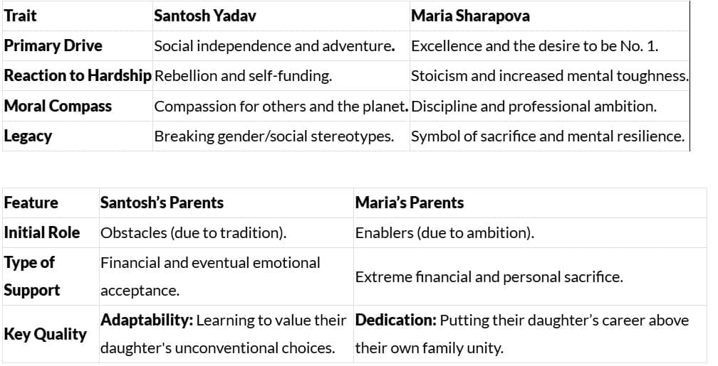 Character Sketch: Reach for the Top - English Class 9 PDF Download