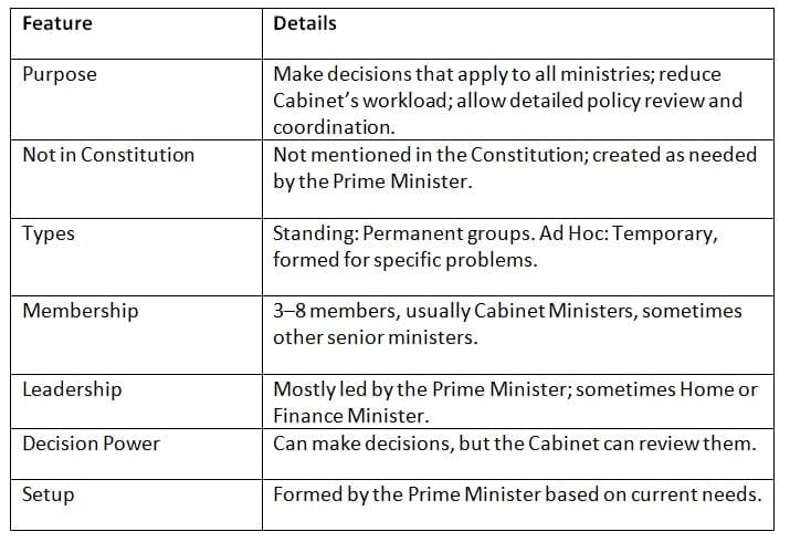 Cheat Sheet Cabinet Committees - Indian Polity for UPSC CSE PDF Download