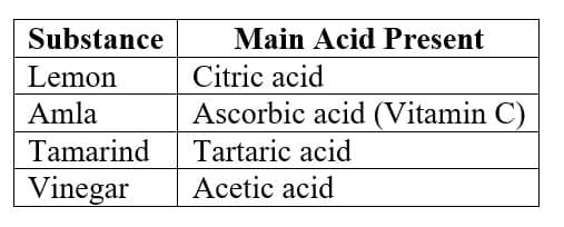 Rapid Revision Acidic Basic And Neutral - Science (Curiosity) Class 7