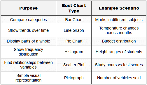Understanding Charts and Graphs - Data Literacy for Students: Excel ...