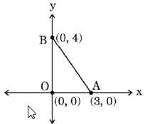 Class 10 Maths Previous Year Questions - Coordinate Geometry