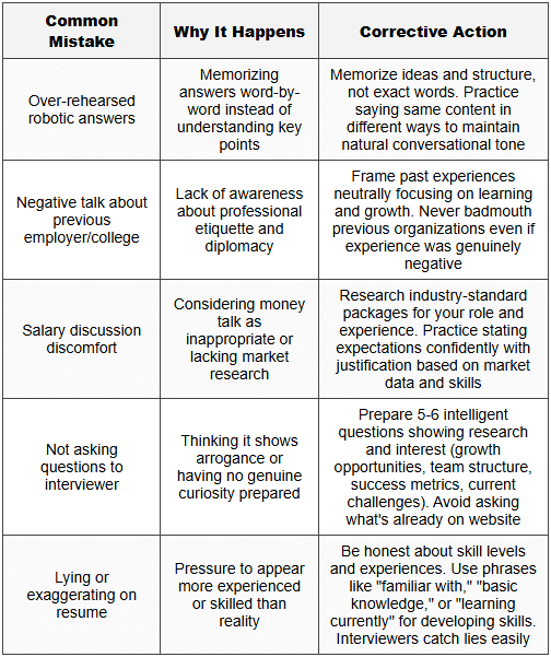 Mock Interviews and Feedback - Resume Building and Interview Skills for ...