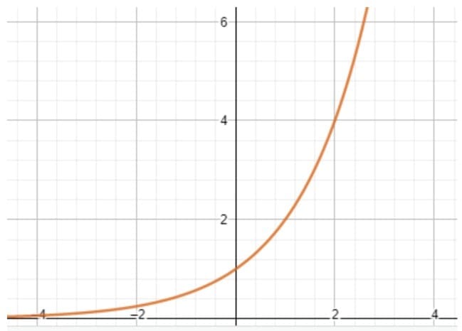 Calculus Chapter Notes - Applied for Class 11 - Commerce