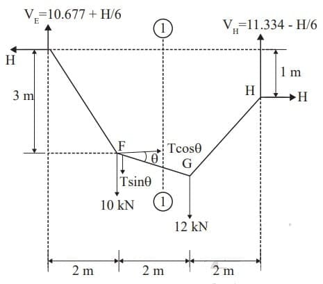 Previous Year Questions (GATE CE) Arches (2026) - Topic wise GATE Past