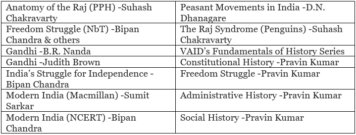 History Optional Booklist For UPSC Exam PDF Download