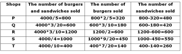 Read the following information carefully and answer the questions.The ...