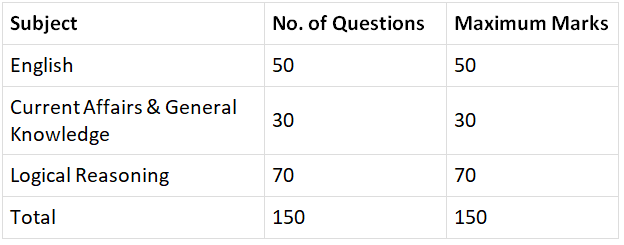 AILET 2027 Eligibility, Syllabus and Exam Pattern - AILET (UG) Mock Test