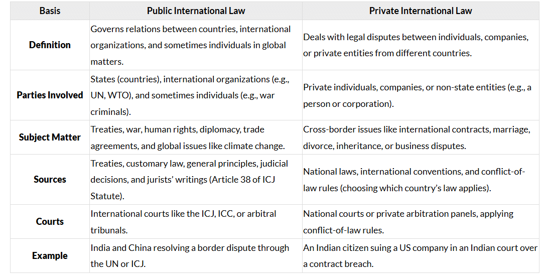 Origin and Development of International Law - Public International Law ...