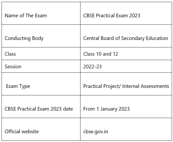 CBSE Practical Exam Date 2023 and Date sheet Class 10 and 12 PDF Download
