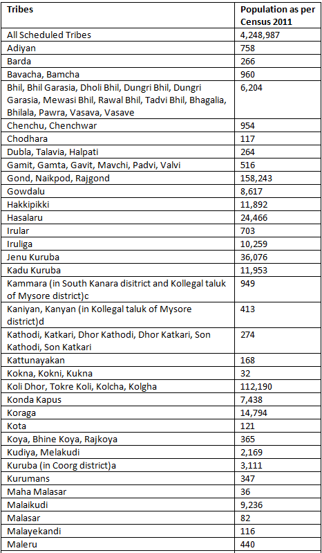 Karnataka Populations - KPSC KAS Preparation All subjects - KPSC KAS ...
