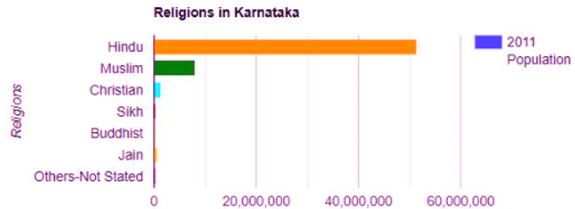 Karnataka Populations - KPSC KAS Preparation All subjects - KPSC KAS ...