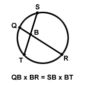 Circle Class 11 Notes Maths