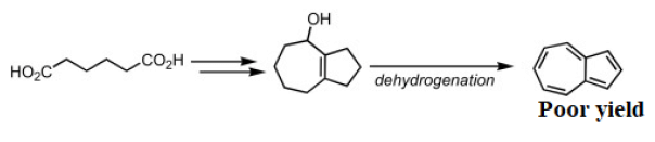Azulenes: Synthesis and Reactions - Chemistry Optional Notes for UPSC ...