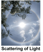 Rayleigh Scattering - Physics Optional Notes for UPSC PDF Download
